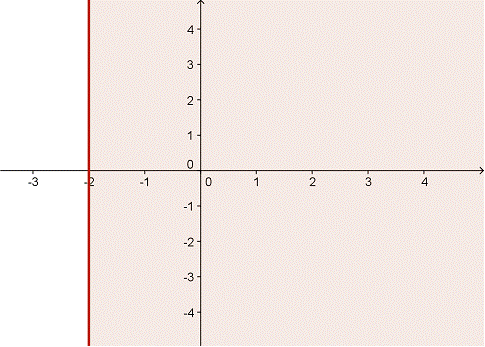 Solving and Graphing Linear Inequalities in Two Variables
