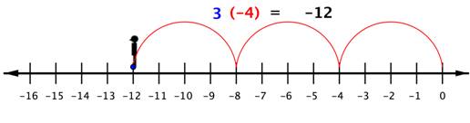 Multiplying And Dividing Real Numbers