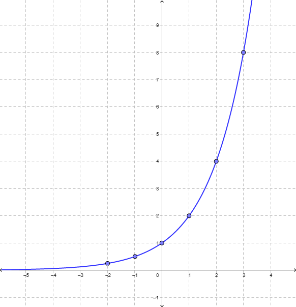 Curved Line Graph Equation Data Studio Time Series By Month Chart 