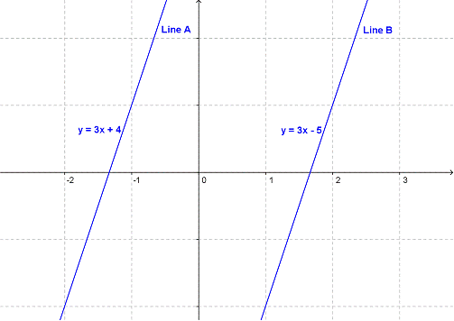 Parallel Lines