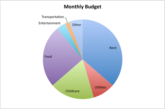 Other Types of Graphs