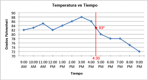 Otros Tipos de Gráficas